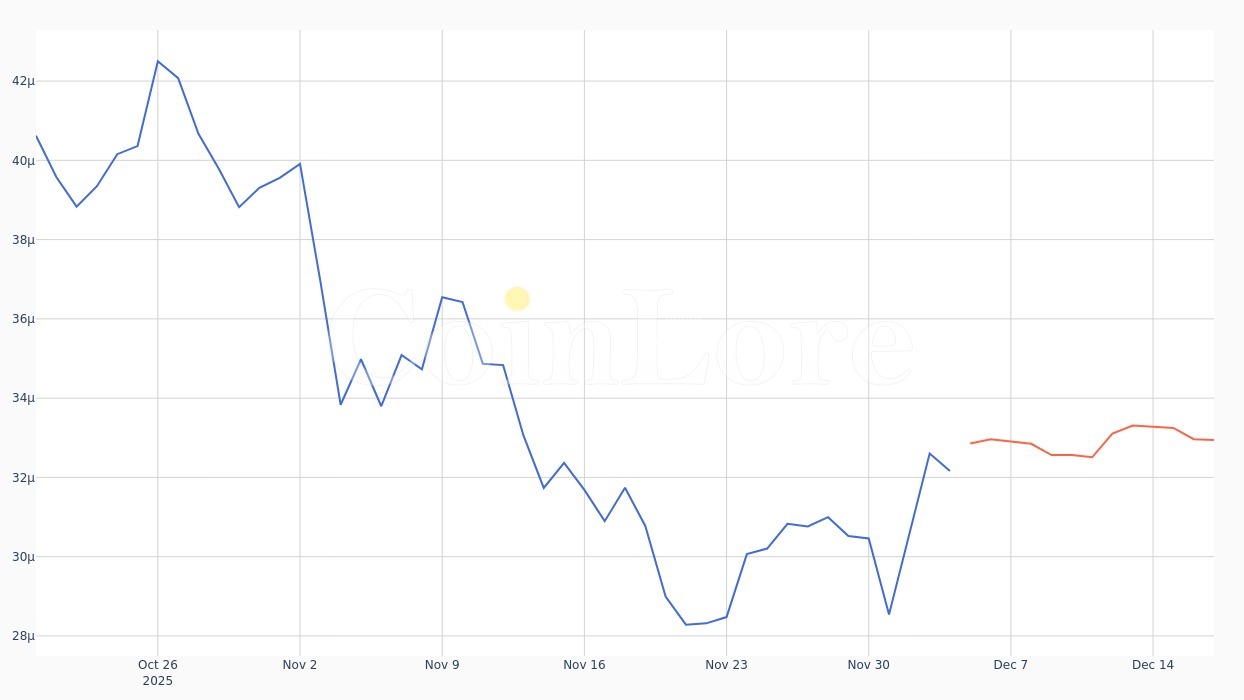 LemoChain short-term price prediction
