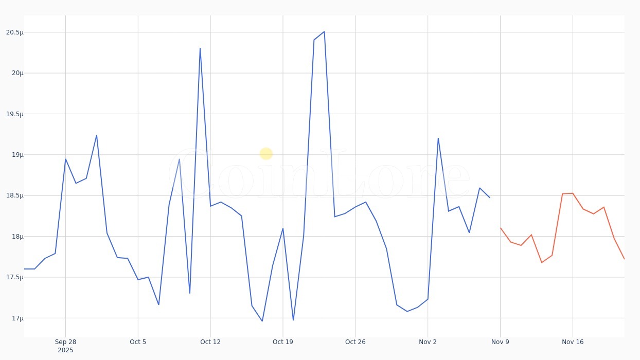 Lemond short-term price prediction