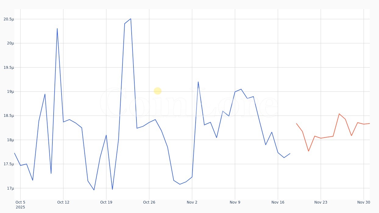 Lemond short-term price prediction