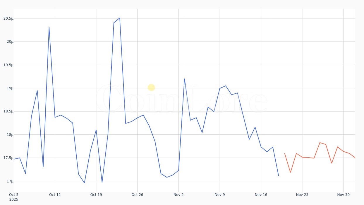 Lemond short-term price prediction