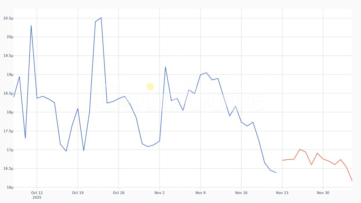 Lemond short-term price prediction