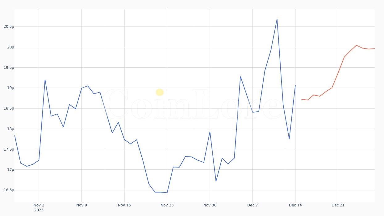 Lemond short-term price prediction