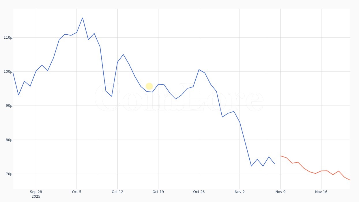 Lends short-term price prediction