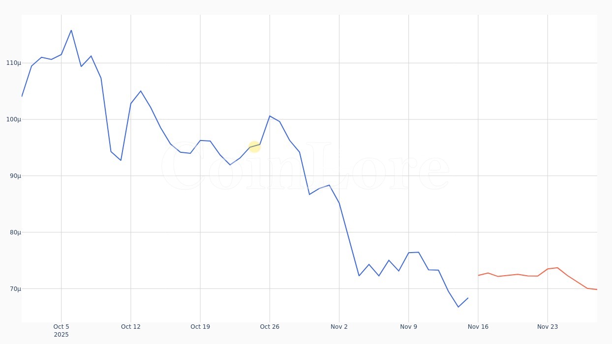 Lends short-term price prediction