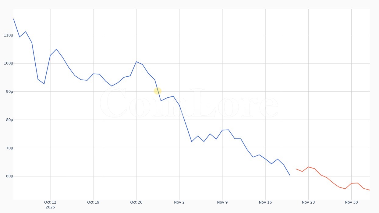Lends short-term price prediction