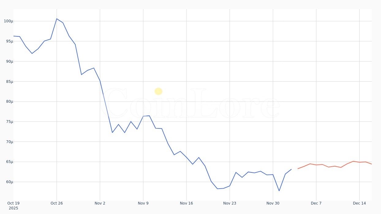 Lends short-term price prediction