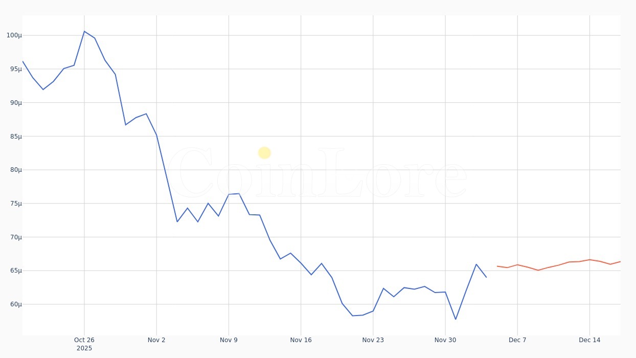 Lends short-term price prediction