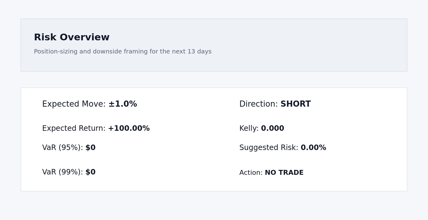 Leopard risk analysis including expected move value at risk and suggested position sizing