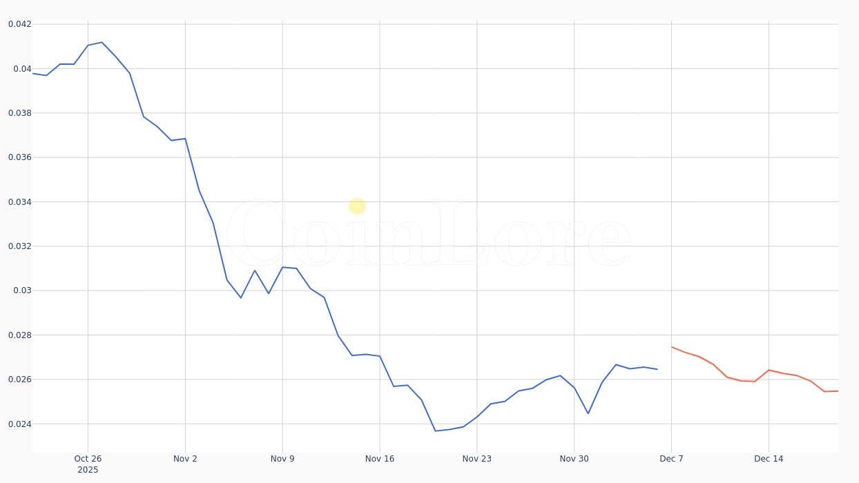 LEOX short-term price prediction