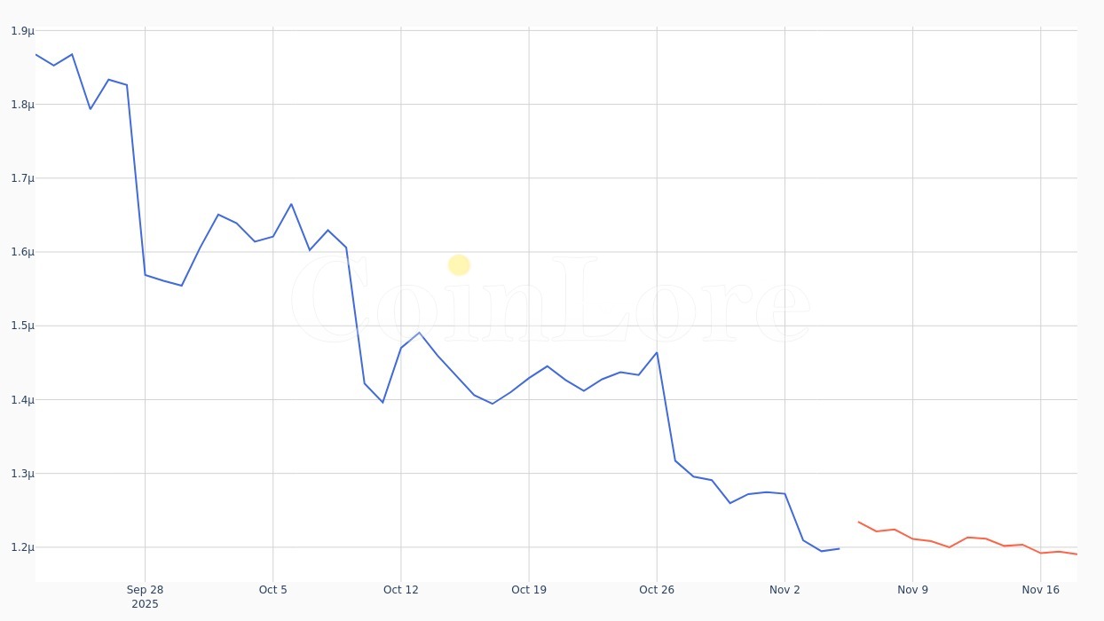 LePen short-term price prediction