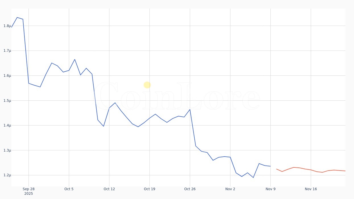 LePen short-term price prediction