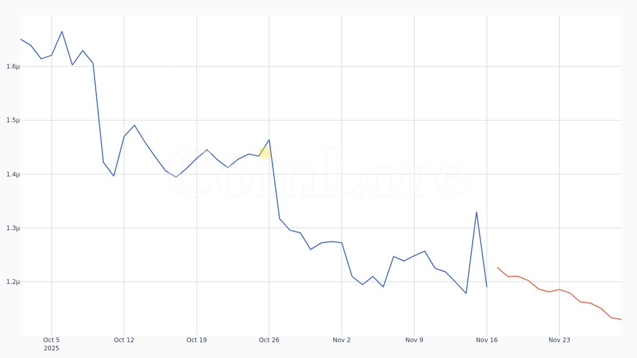 LePen short-term price prediction
