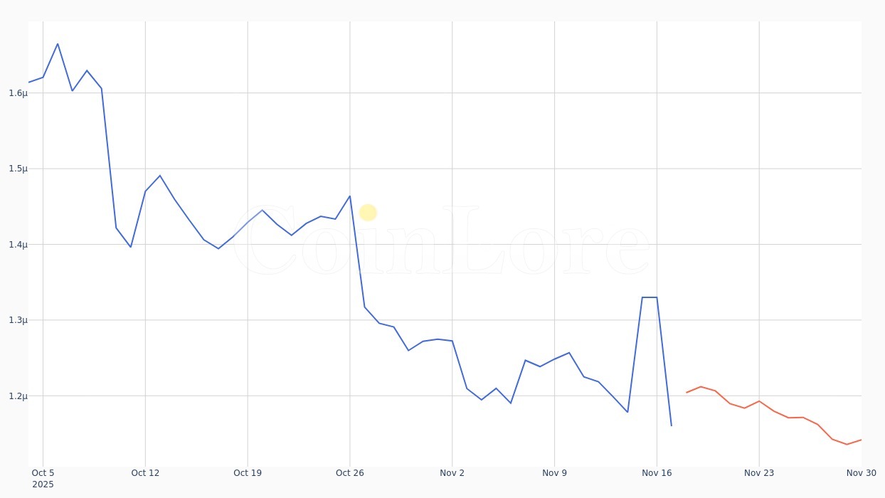 LePen short-term price prediction