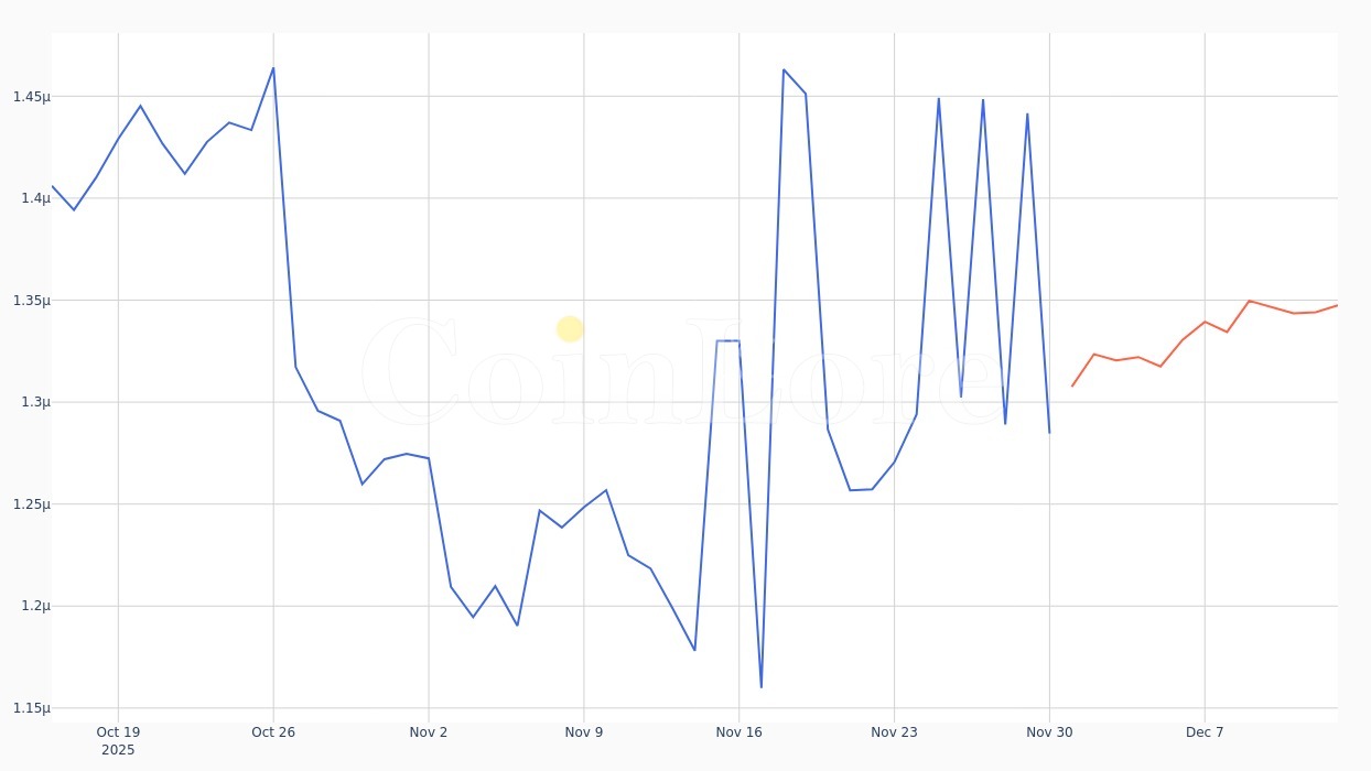 LePen short-term price prediction