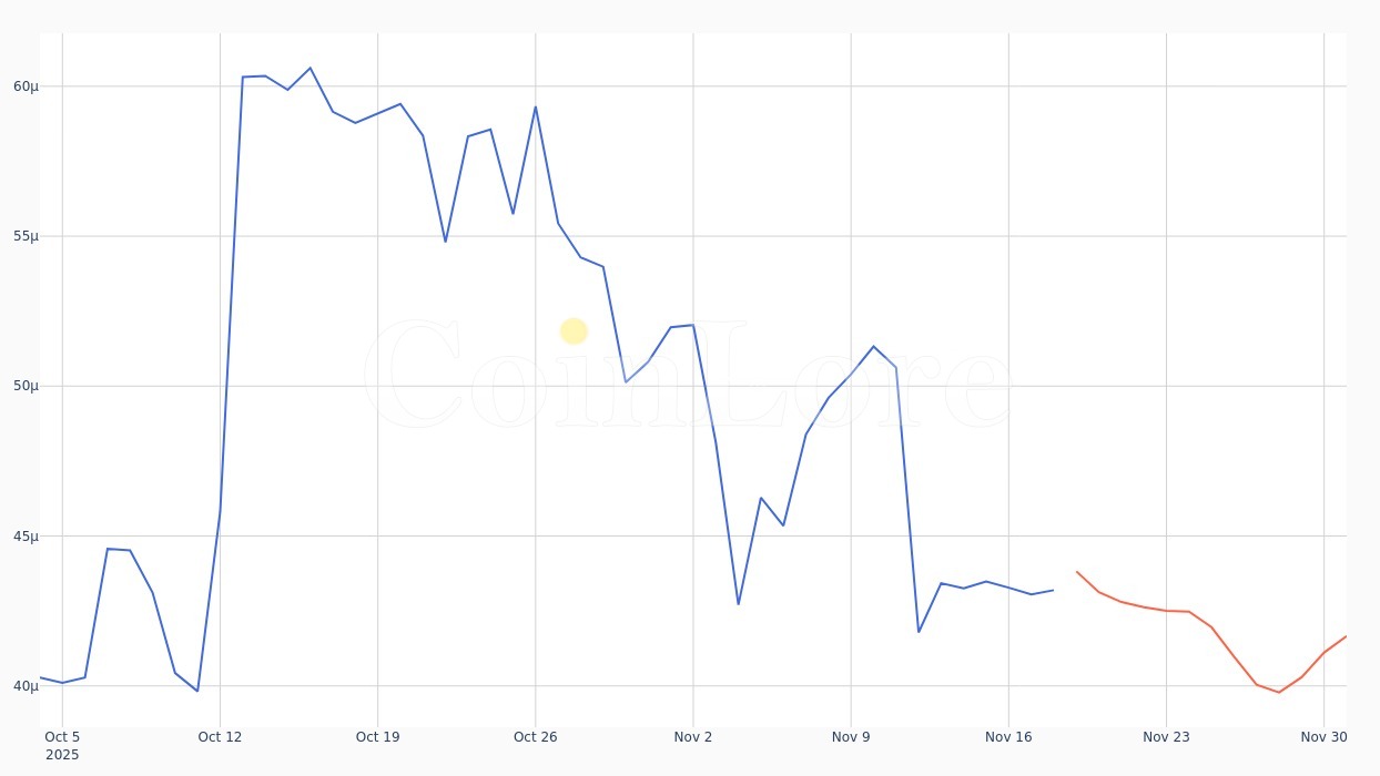 LetItRide short-term price prediction