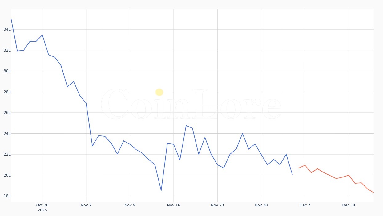 LeverFi kurzfristige Kurs prognose