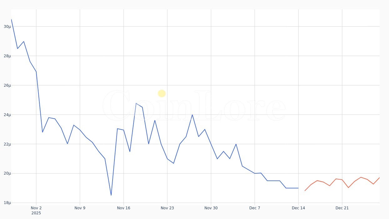 LeverFi kısa vadeli fiyat tahmini