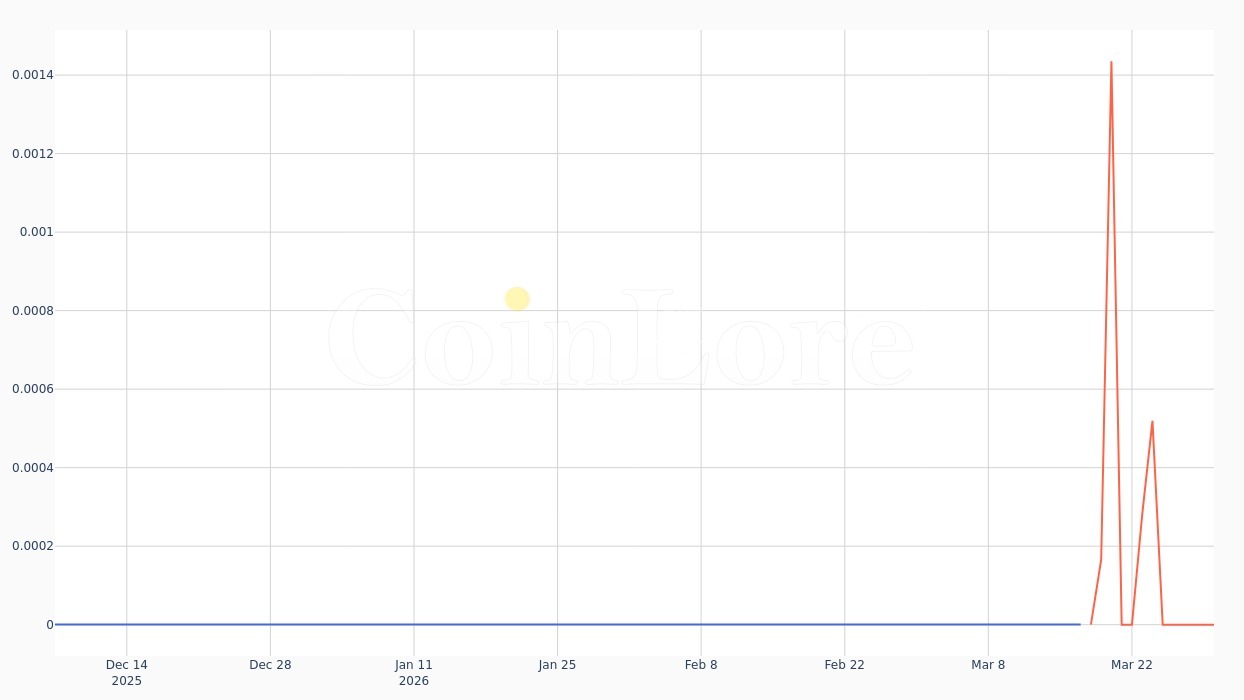 Predicción del precio a corto plazo de LGCY Network