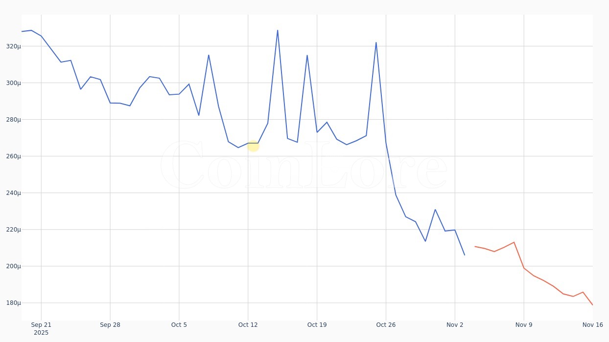 LHCoin short-term price prediction