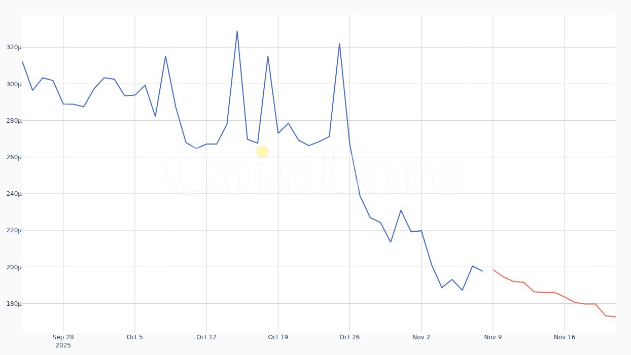 LHCoin short-term price prediction