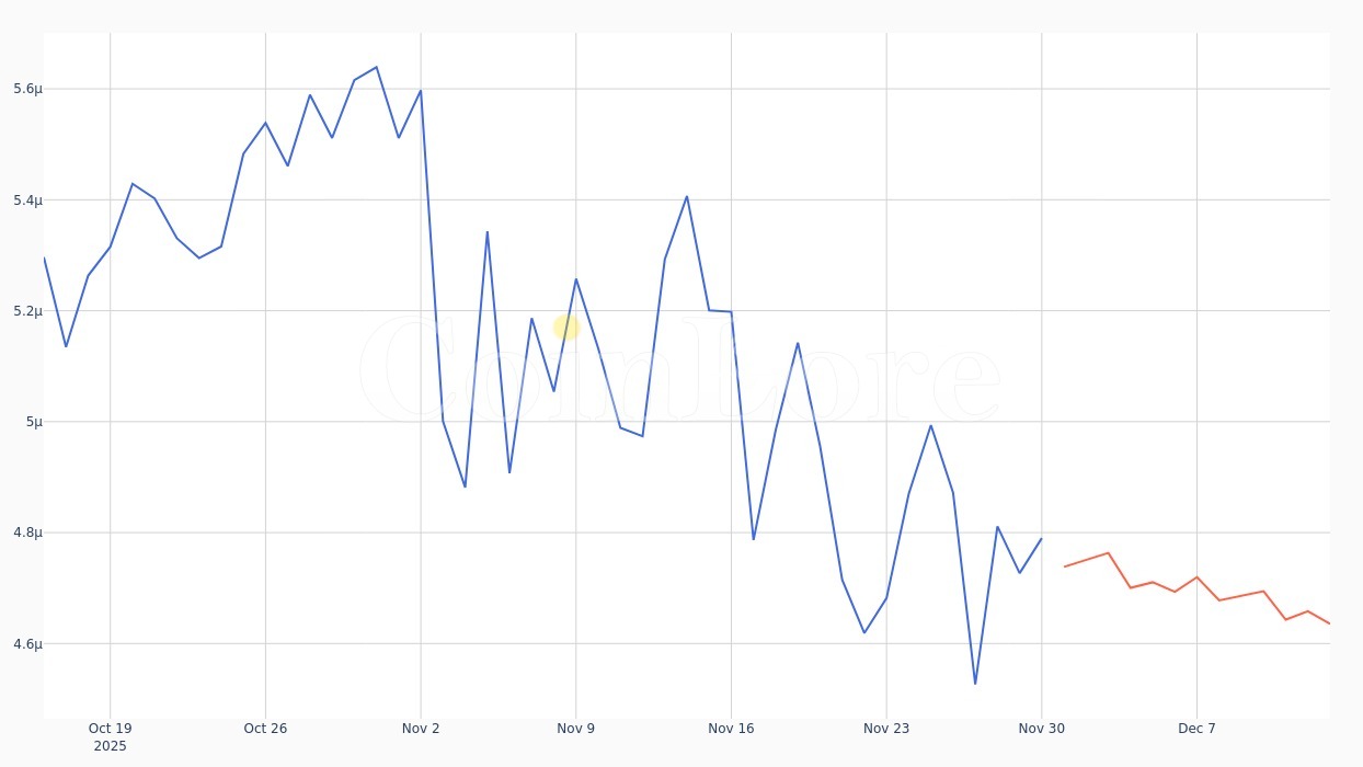 LIBER COIN short-term price prediction