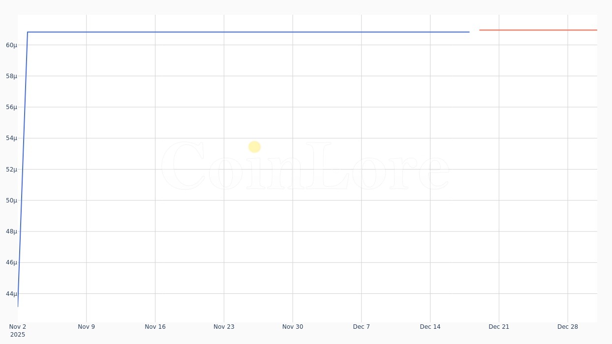 LibraToken краткосрочный прогноз курса