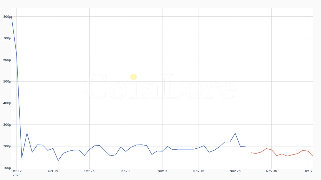 Libra Incentix short-term price prediction