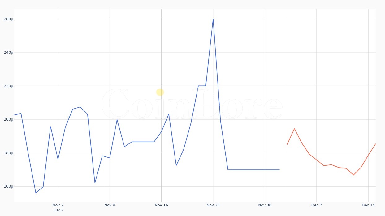 Libra Incentix short-term price prediction