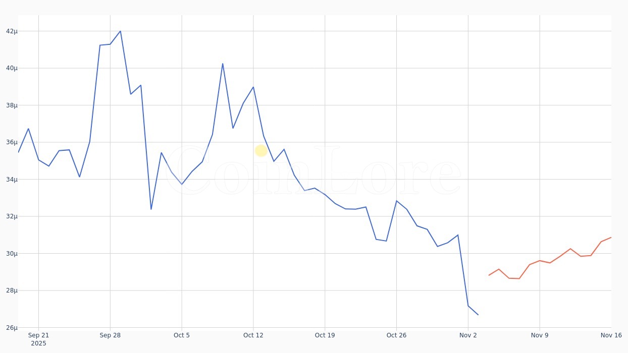Life Crypto краткосрочный прогноз курса