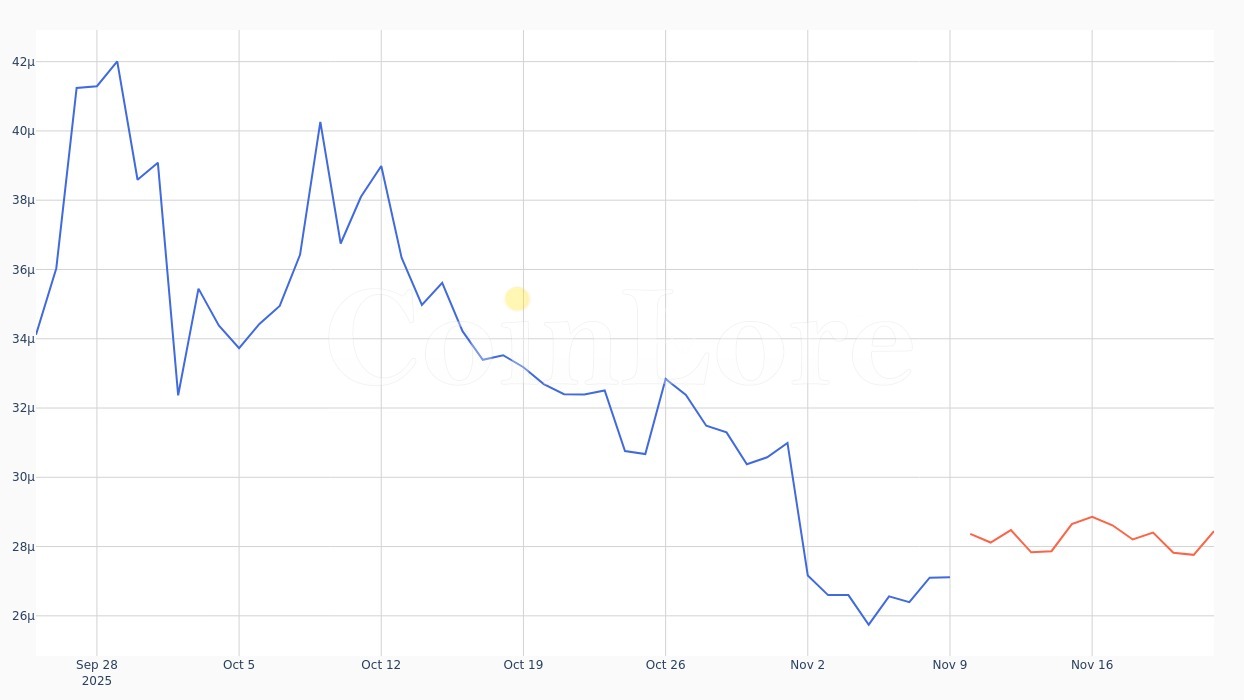 Life Crypto short-term price prediction