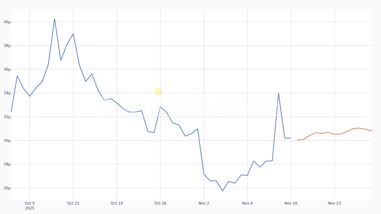 Life Crypto short-term price prediction