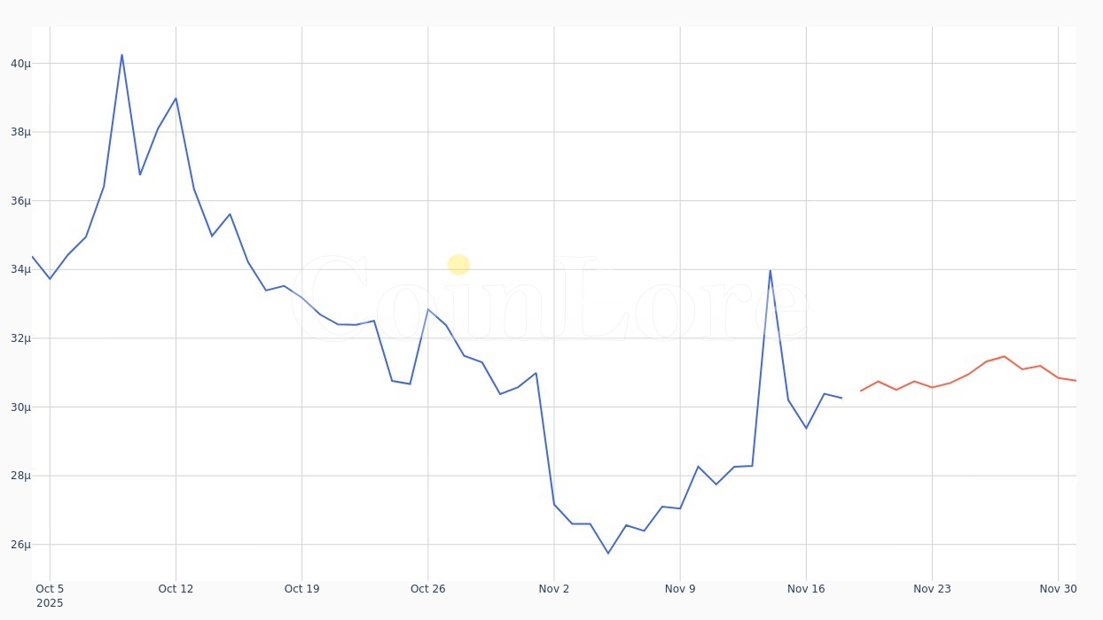 Life Crypto short-term price prediction