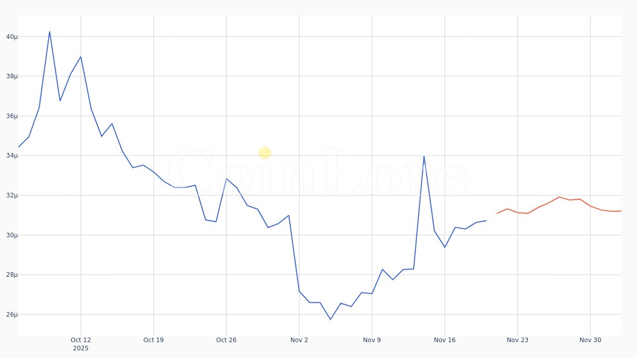 Life Crypto short-term price prediction