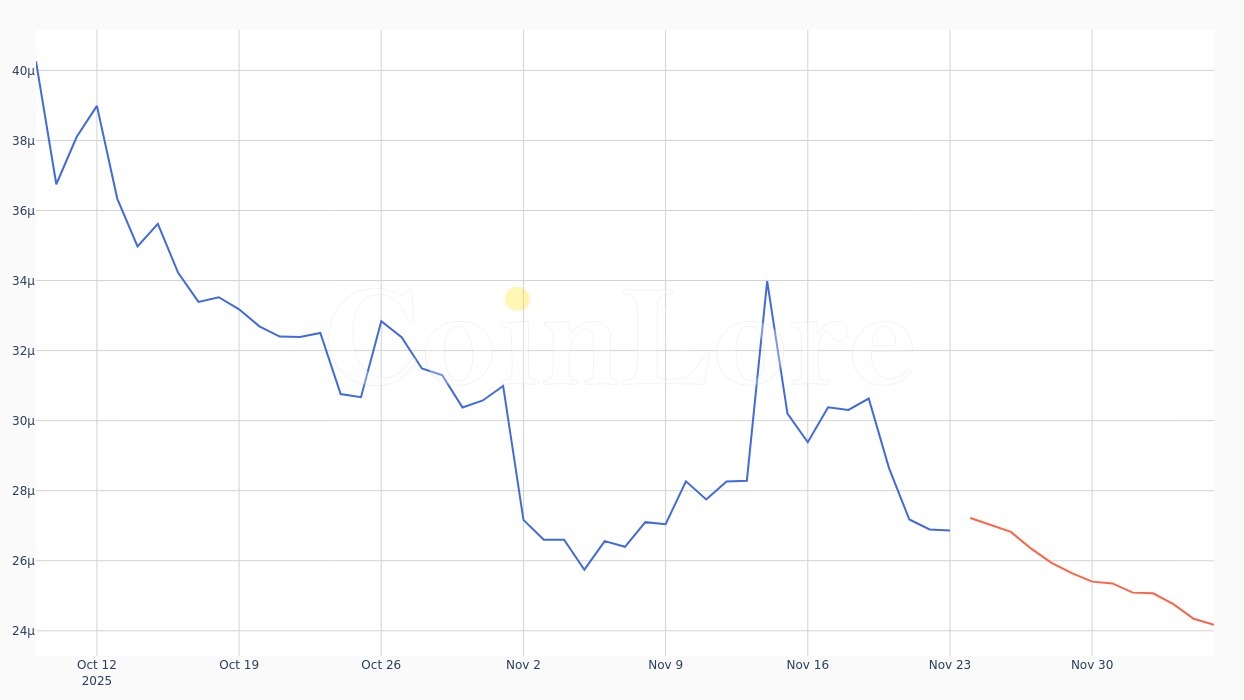 Life Crypto short-term price prediction