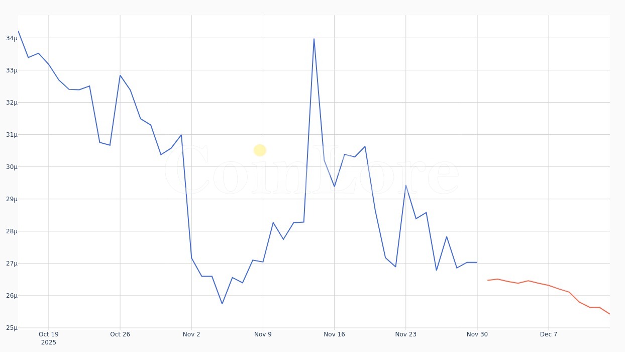 Life Crypto short-term price prediction