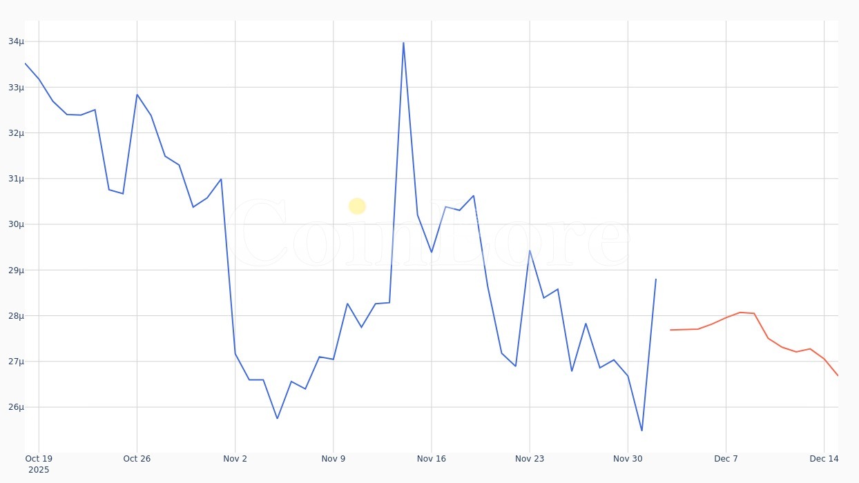 Life Crypto short-term price prediction