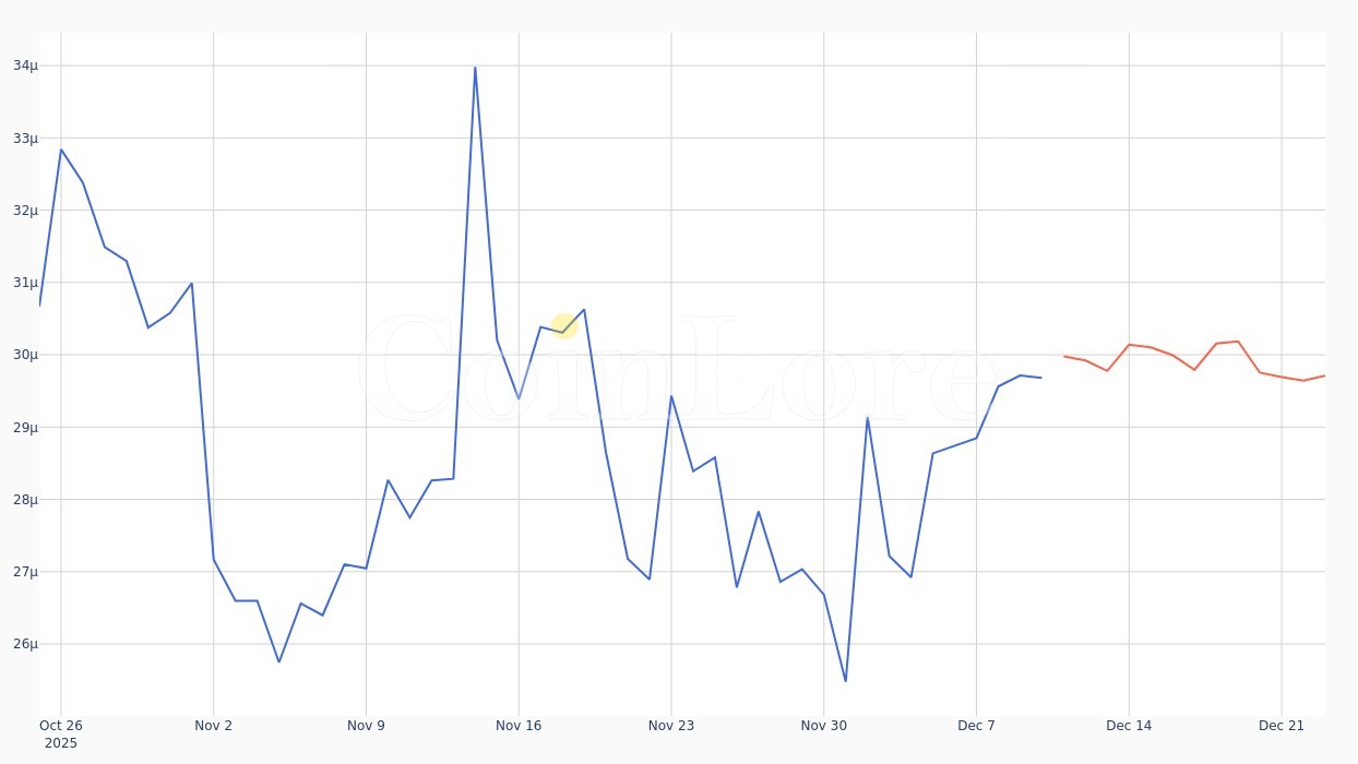 Life Crypto short-term price prediction