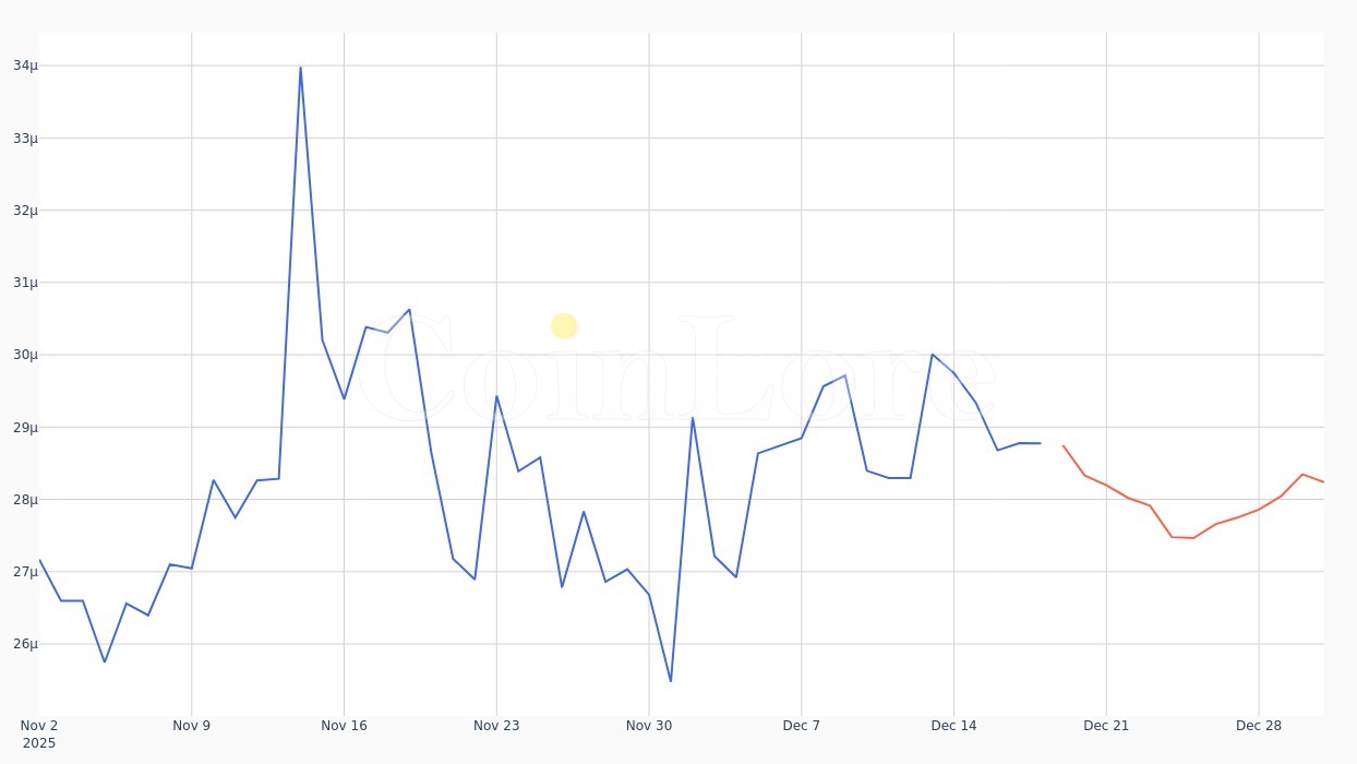 Life Crypto краткосрочный прогноз курса