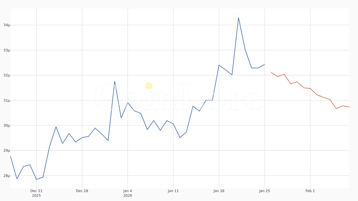 Life Crypto краткосрочный прогноз курса