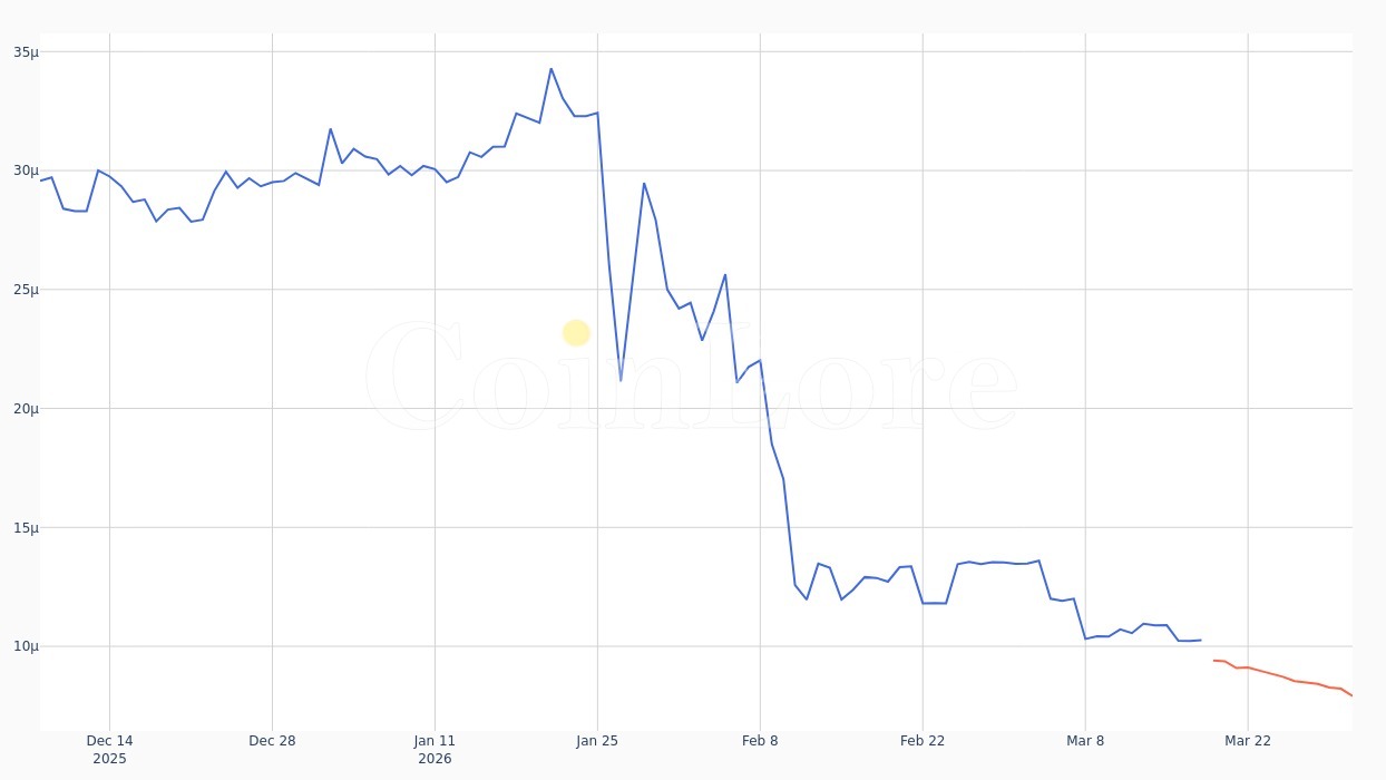 Life Crypto краткосрочный прогноз курса