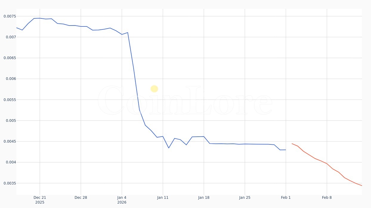 LightLink краткосрочный прогноз курса