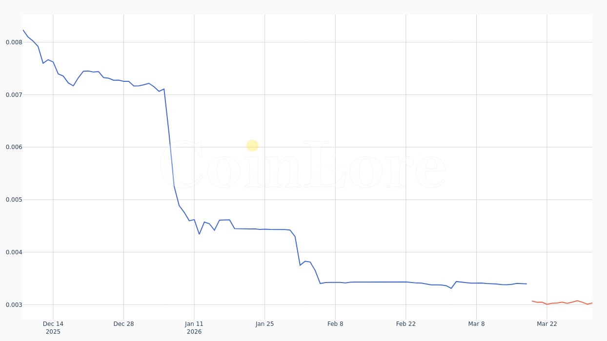 LightLink краткосрочный прогноз курса