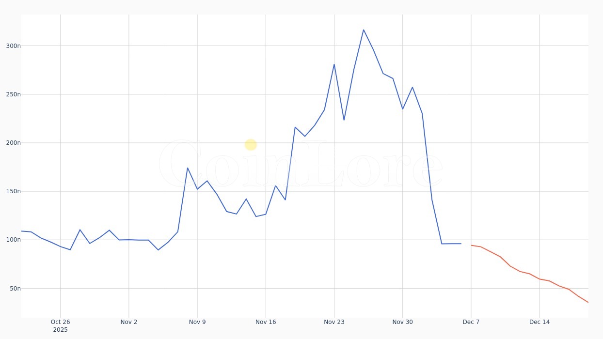 Ligo (Ordinals) short-term price prediction
