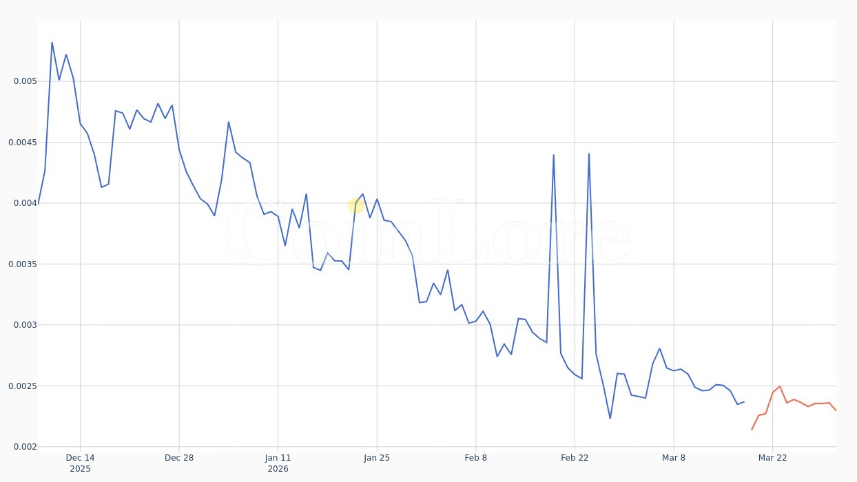 Limoverse краткосрочный прогноз курса
