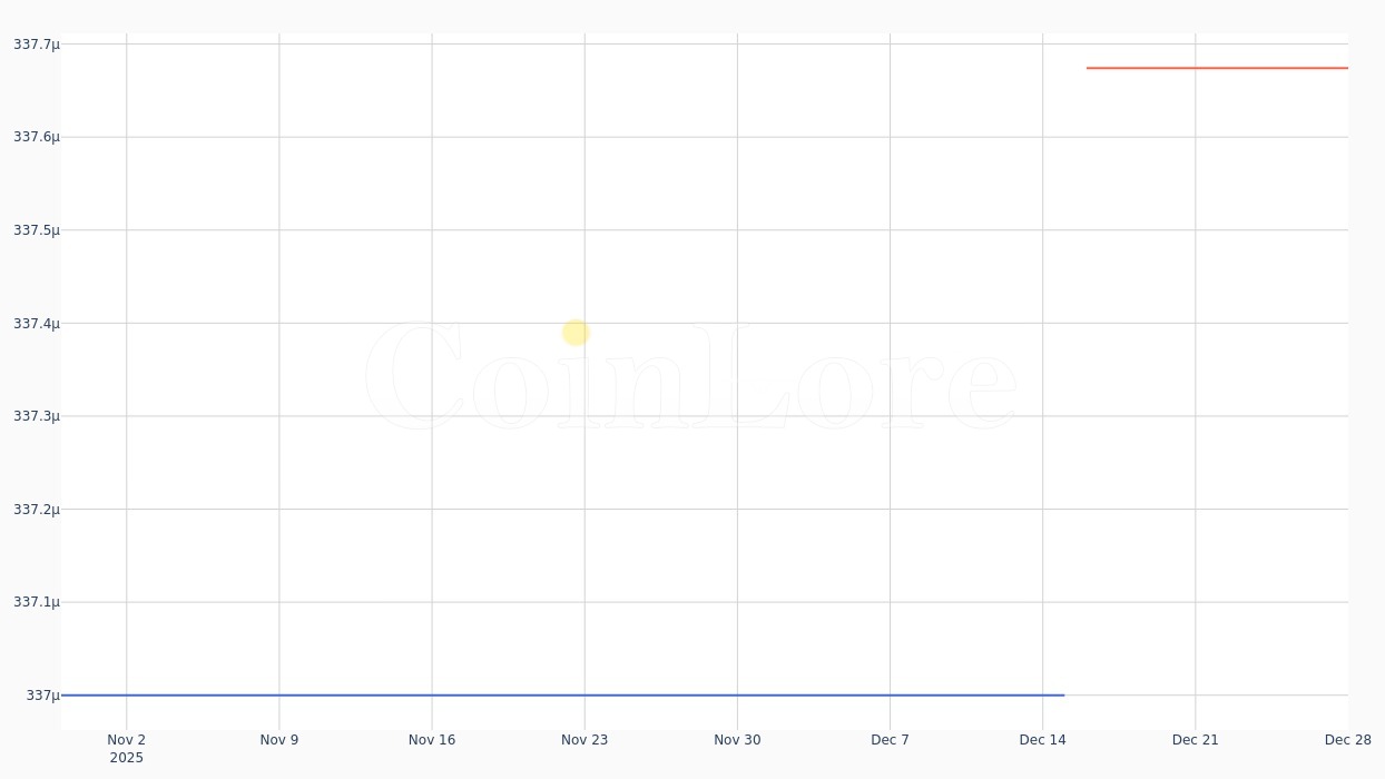 Linear Finance краткосрочный прогноз курса