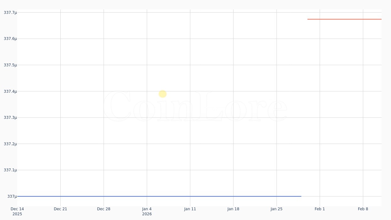 Linear Finance краткосрочный прогноз курса