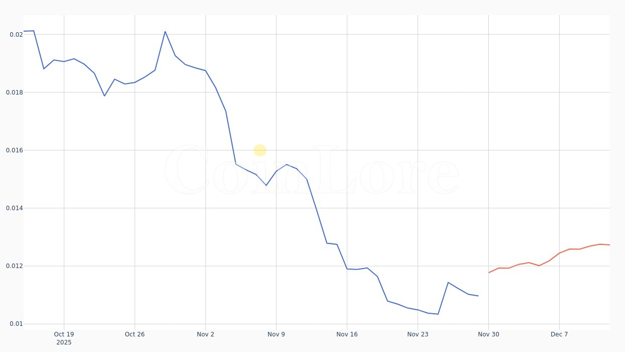 Lingo краткосрочный прогноз курса