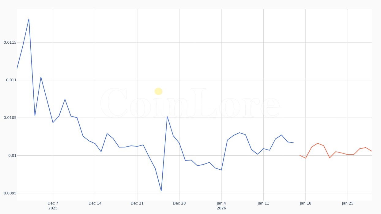 Lingo краткосрочный прогноз курса