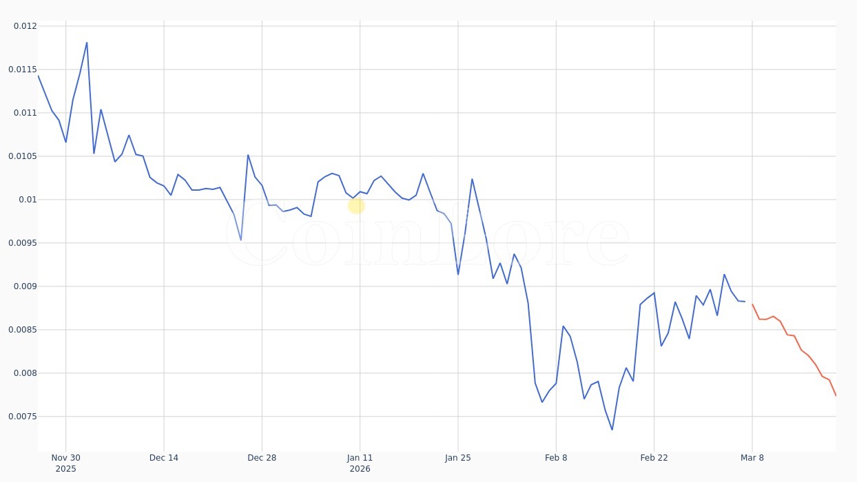 Lingo краткосрочный прогноз курса