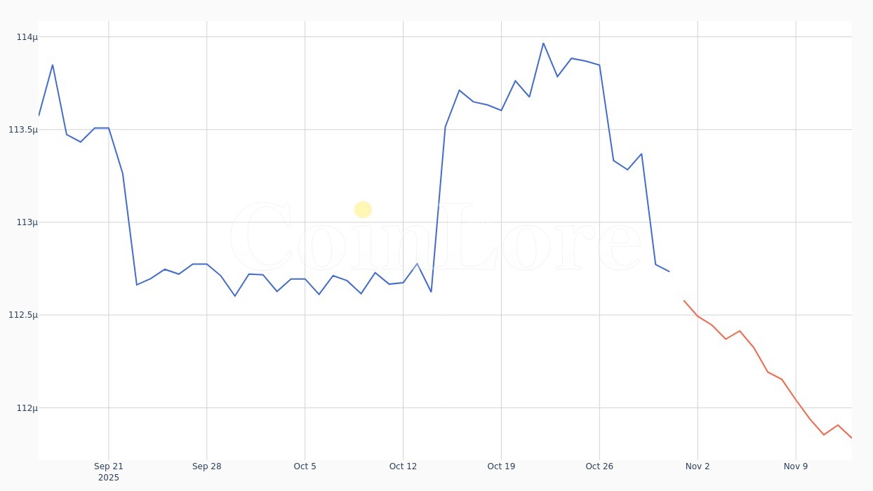 Linkeye краткосрочный прогноз курса